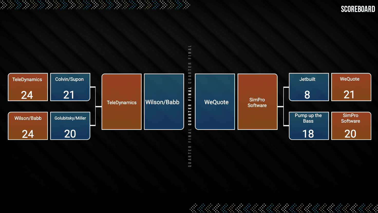 Project Use Case: Cornhole Tournament Scoreboard for Total Tech Summit