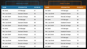 4 Benefits of Digital Directories - Advantages of Digital Directories