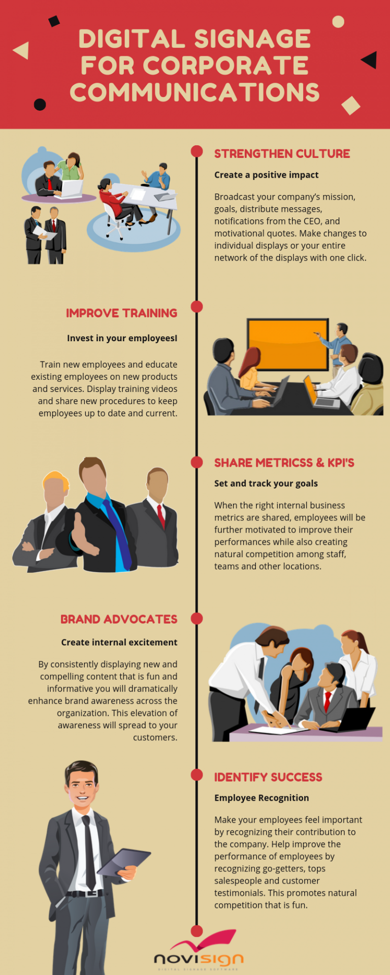 Key Application Examples of Digital Signage for Airports