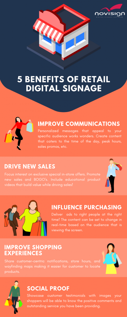 Retail Digital Signage Infographic - 5 Benefits of Retail Digital Signage Retail Digital Signage Infographic - 5 Benefits of Retail Digital Signage