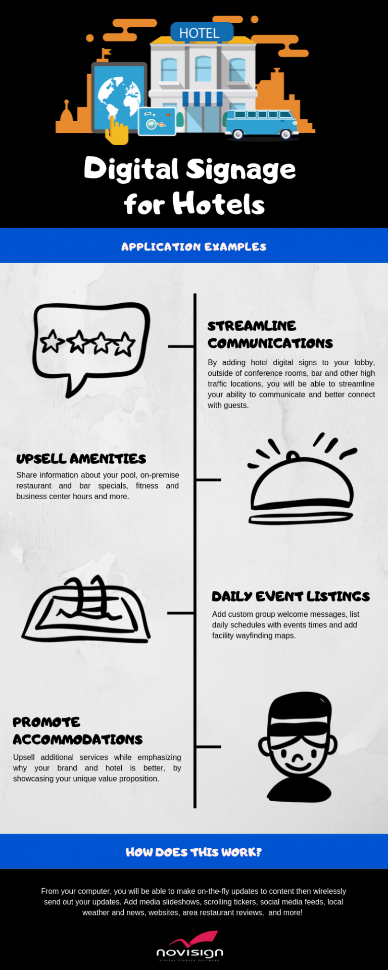 Digital directory – Guide to Digital Directories