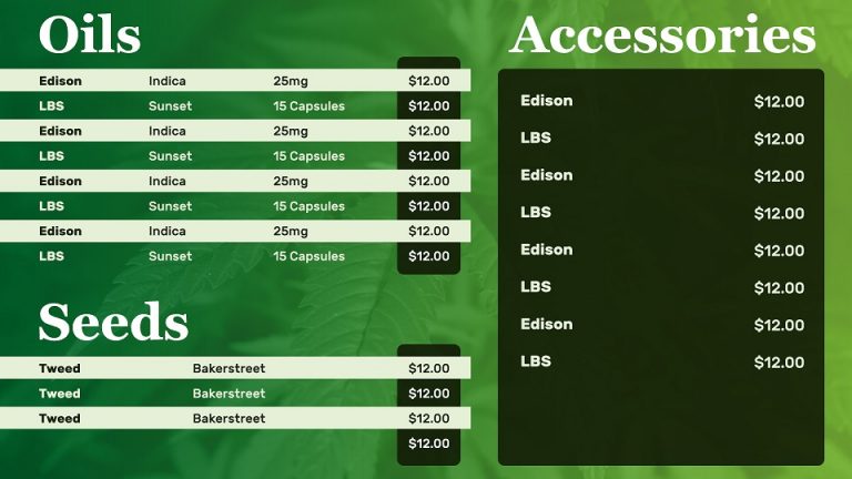 A Quick Start Guide to Dispensary Digital Menu Boards